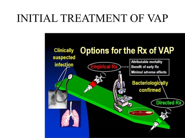 vap a.pptx explained Ventilator associated pneumonia | PPT