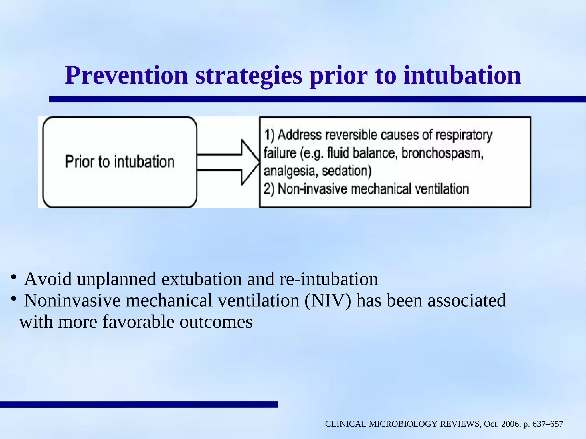 Ventilator Associated Pneumonia (VAP) causes and preventive strategies ...