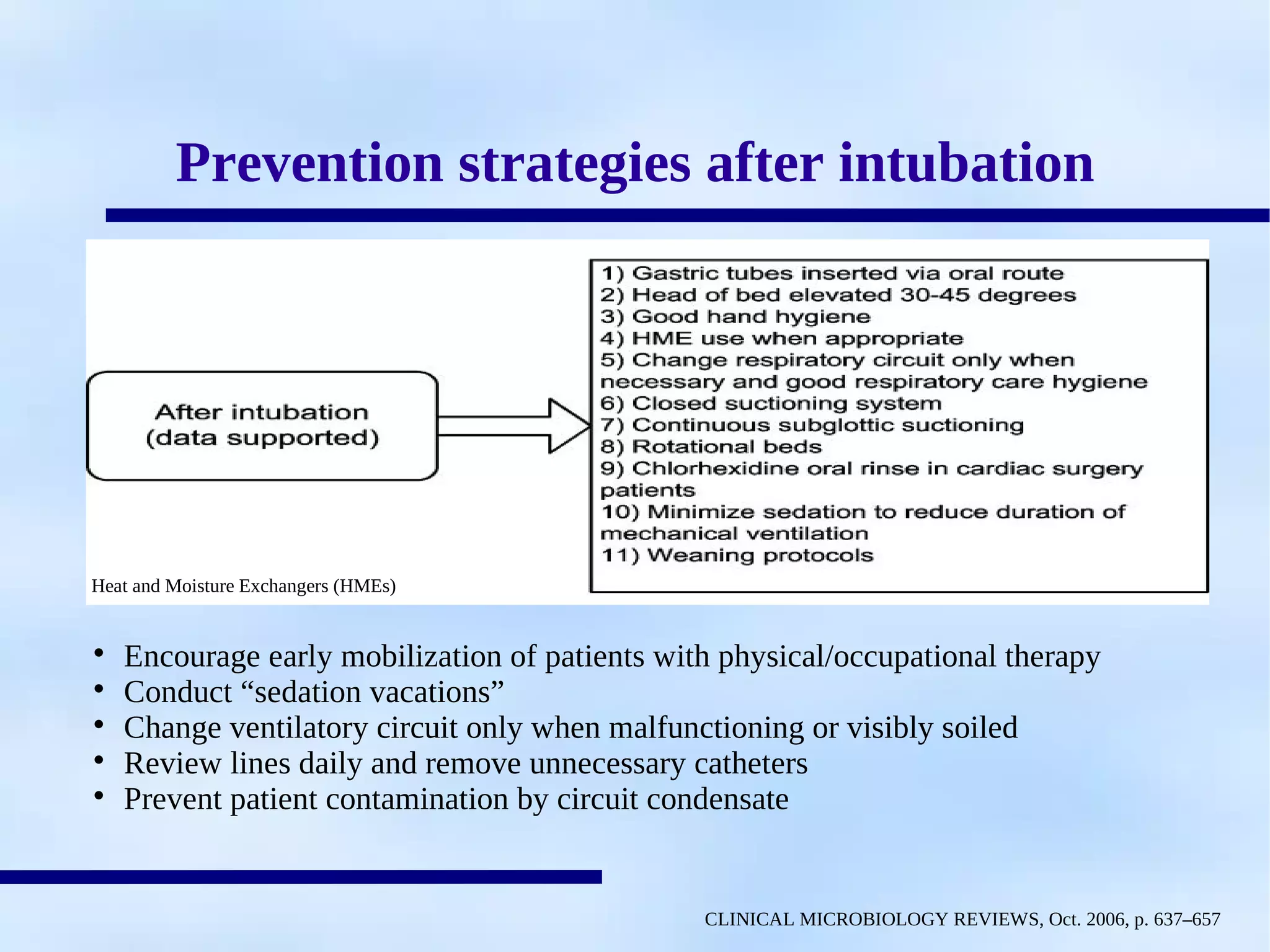 Ventilator Associated Pneumonia (VAP) causes and preventive strategies ...