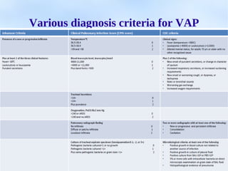Ventilator Associated Pneumonia (VAP) causes and preventive strategies ...