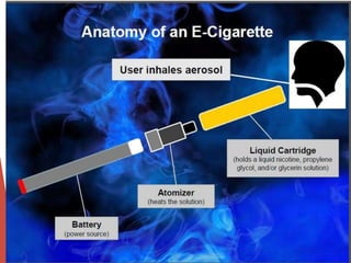 VAPE BAHAYA UNTUK KESIHATAN SEMUA GOLONGAN UMUR DI MALAYSIA | PPTX