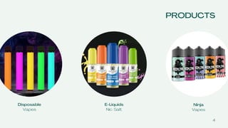 A Complete Guide To Vape Juice Understanding | PPT