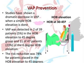 Nurses Role in Prevention of VAP | PPTX