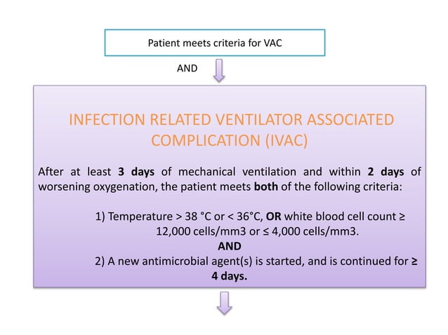 VENTILATOR - ASSOCIATED PNEUMONIA | PPTX | Lung and Respiratory Health ...