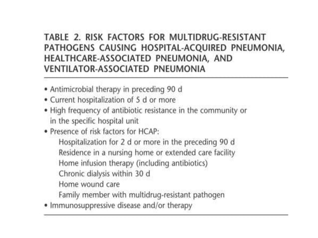 VENTILATOR - ASSOCIATED PNEUMONIA | PPTX | Lung and Respiratory Health ...