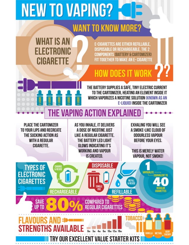 New to Vaping? | PDF