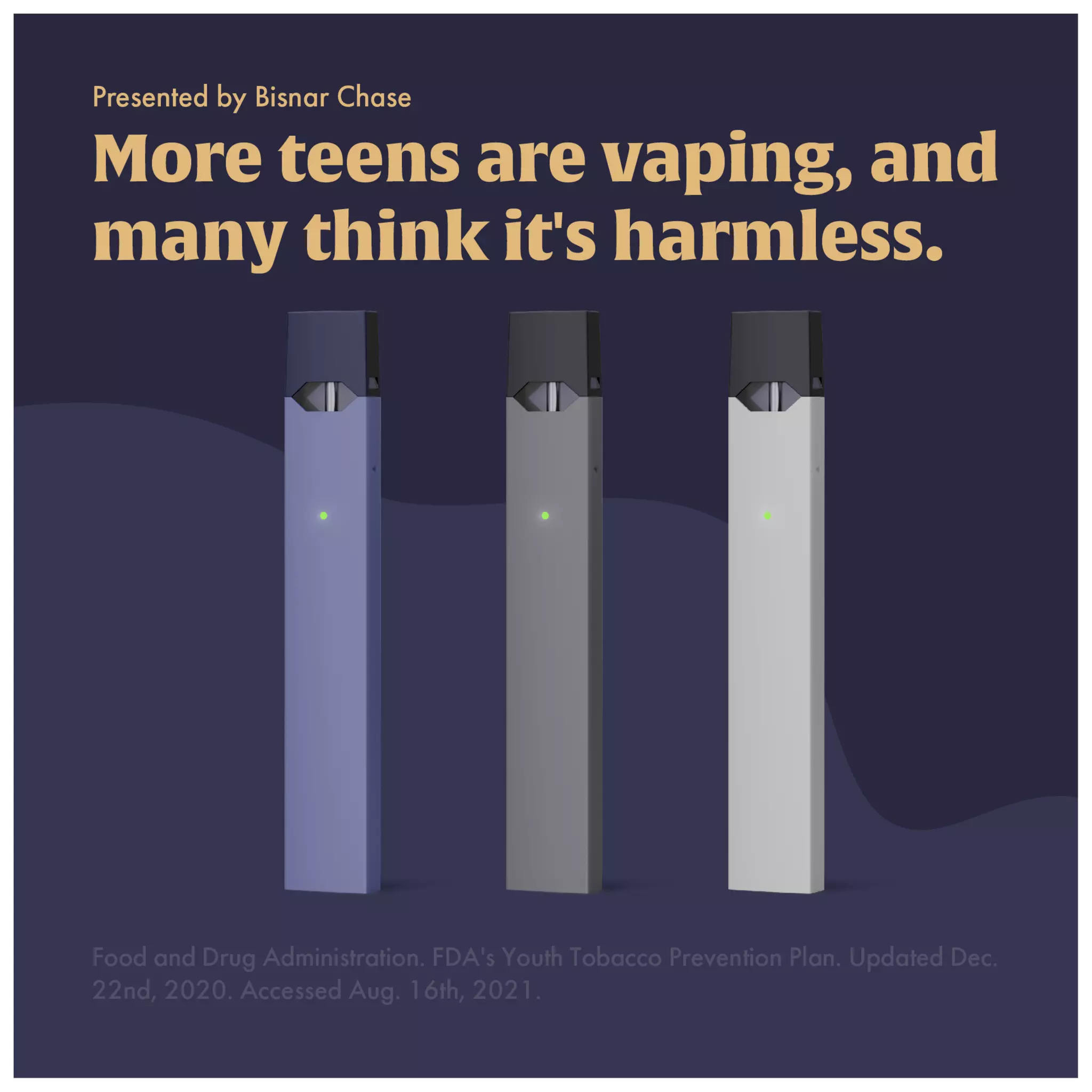 Vaping statistics 2021 | PDF