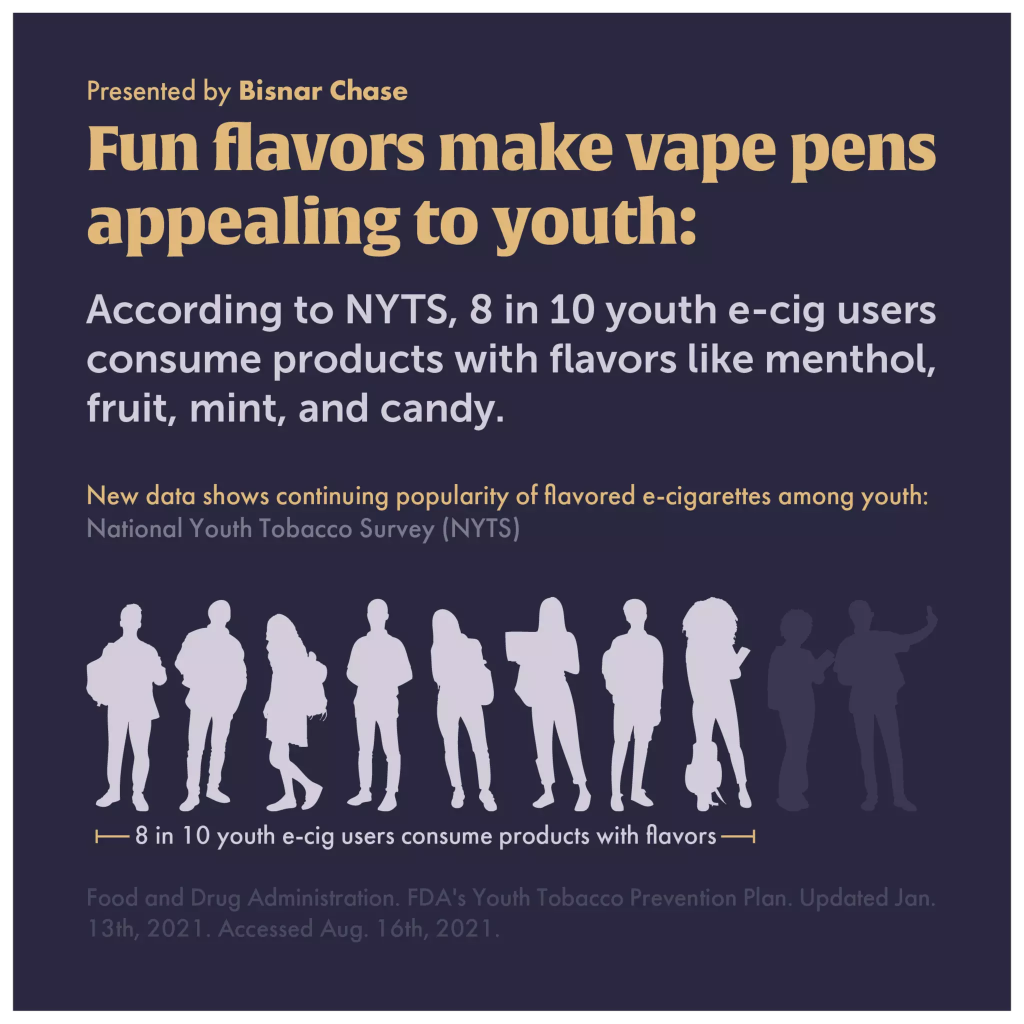 Vaping statistics 2021 | PDF