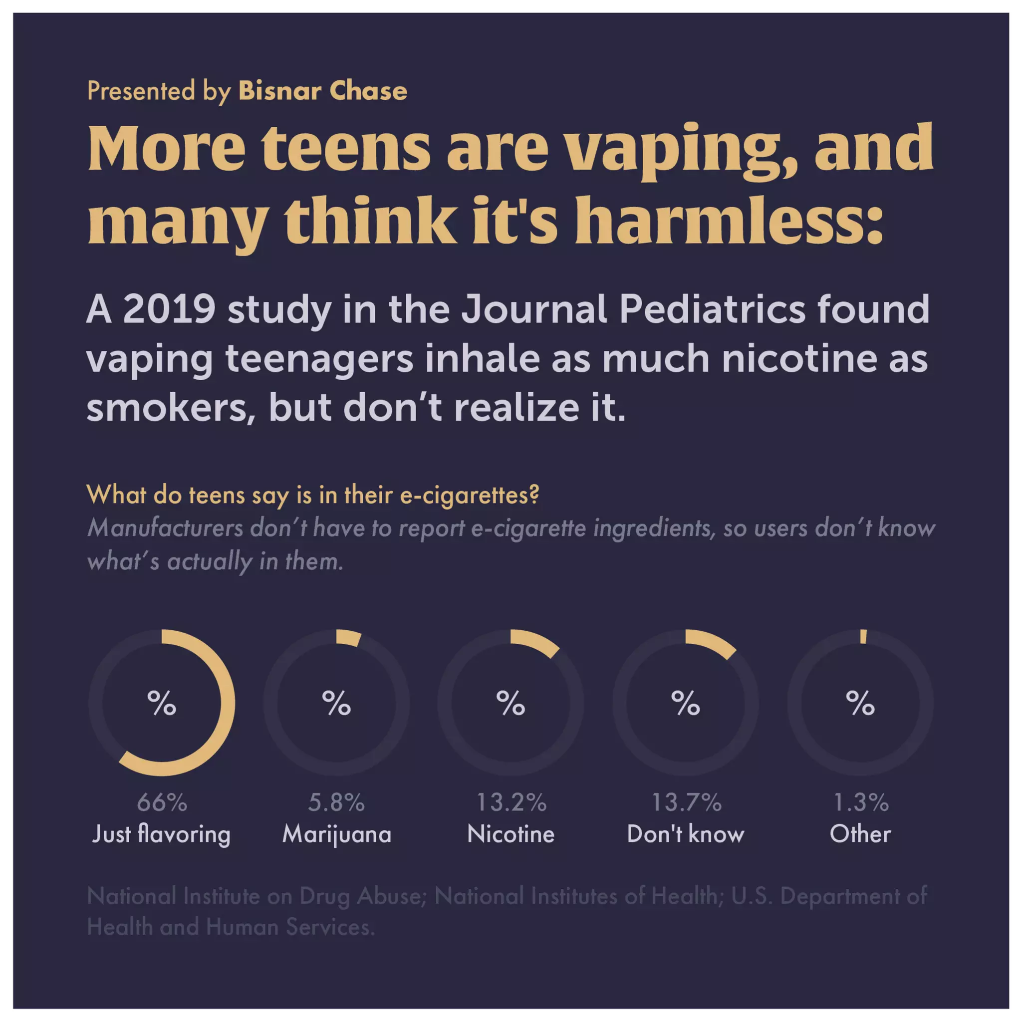 Vaping statistics 2021 | PDF