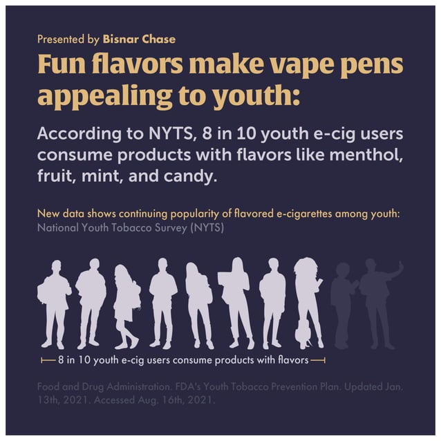 Vaping statistics 2021 | PDF