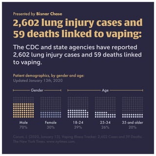 Vaping statistics 2021 | PDF