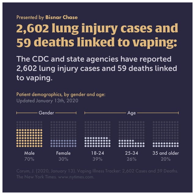 Vaping statistics 2021 | PDF