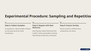 Vapor-Liquid-Equilibrium-VLE-Experiment.pptx