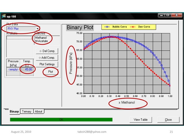 Vapor liquid equilibrium using hysys | PPSX