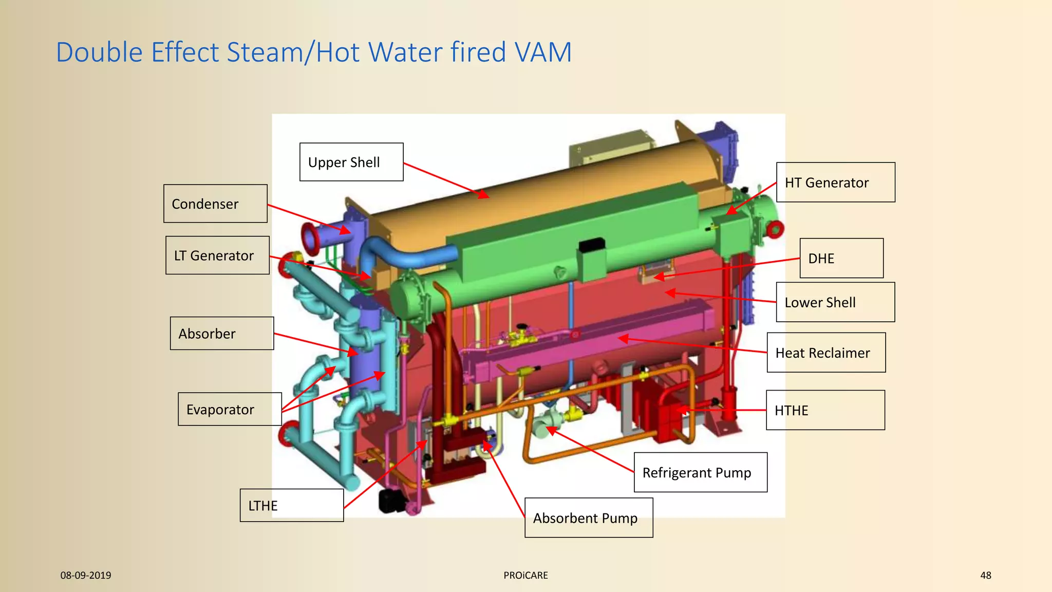 Vapor absorption and vapor compression hvac refrigeration | PPTX