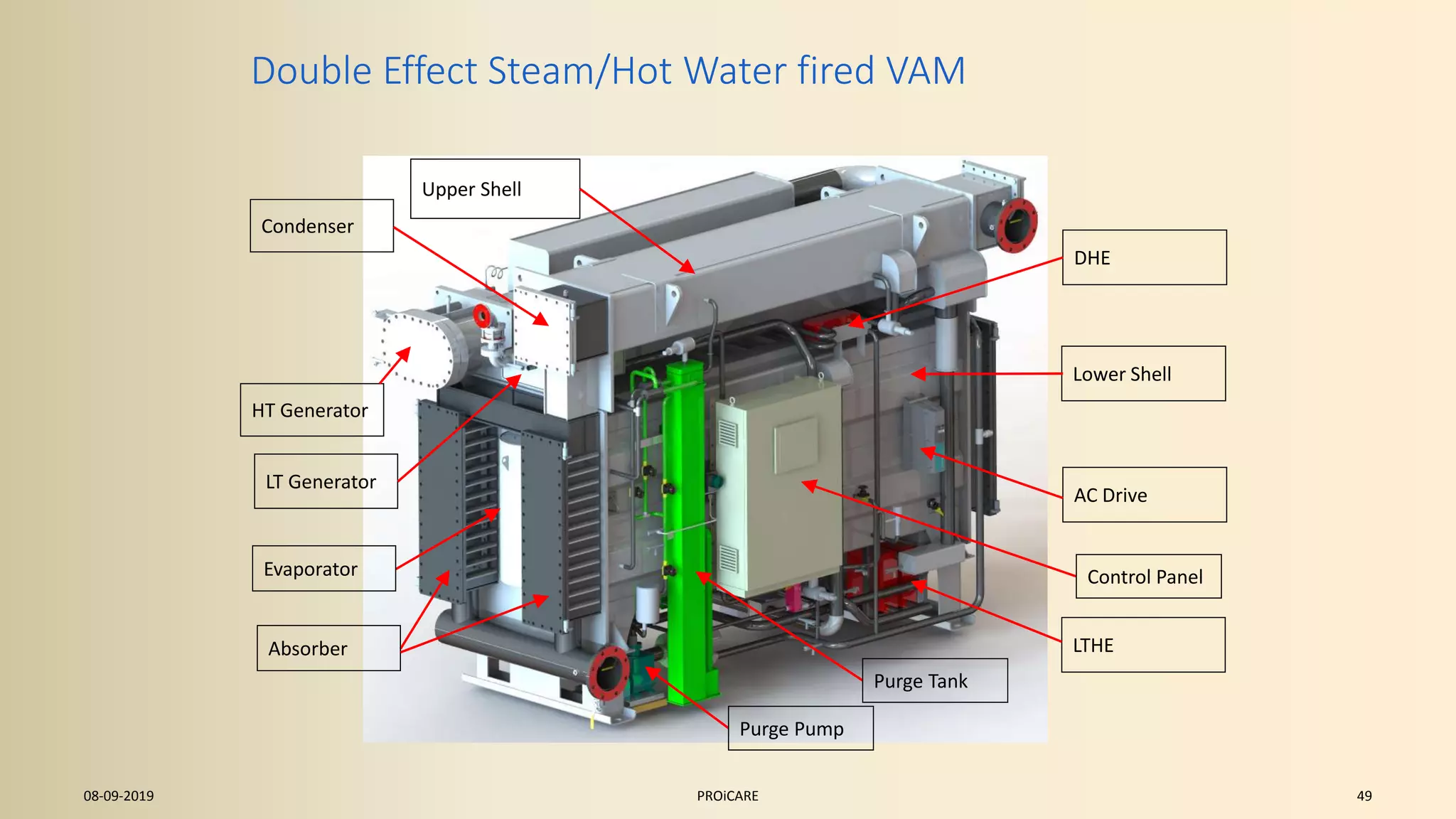 Vapor absorption and vapor compression hvac refrigeration | PPTX