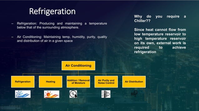 Vapor absorption and vapor compression hvac refrigeration | PPTX