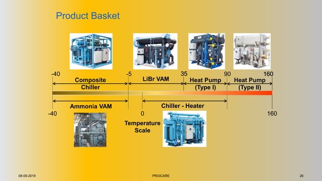 Vapor absorption and vapor compression hvac refrigeration | PPTX