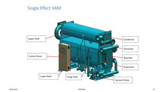 Vapor absorption and vapor compression hvac refrigeration | PPTX
