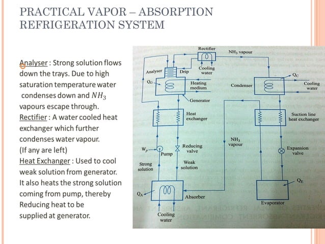 Vapor absorption system | PPT