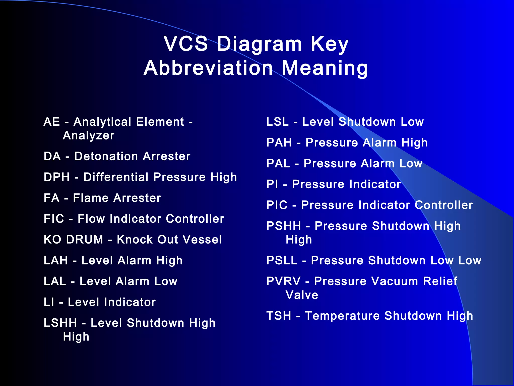 Vapour control system | PPT