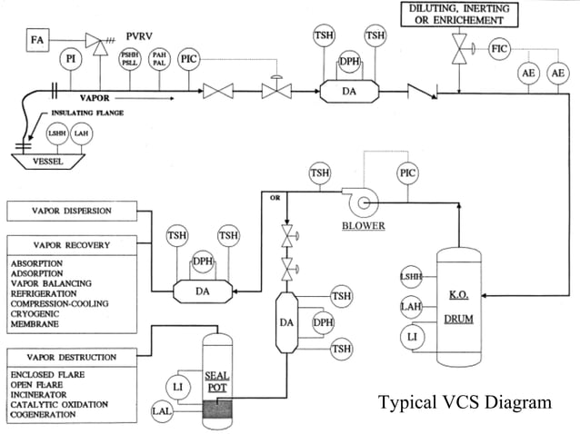 Vapour control system | PPT