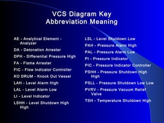 Vapour control system | PPT