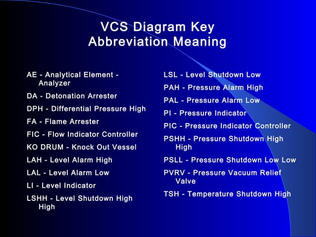 Vapour control system | PPT