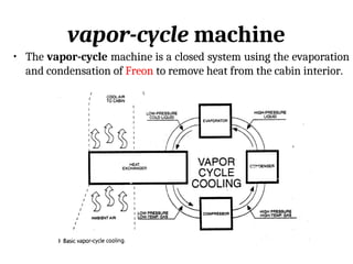 Vapor cycle & Air Cycle cooling system .ppt