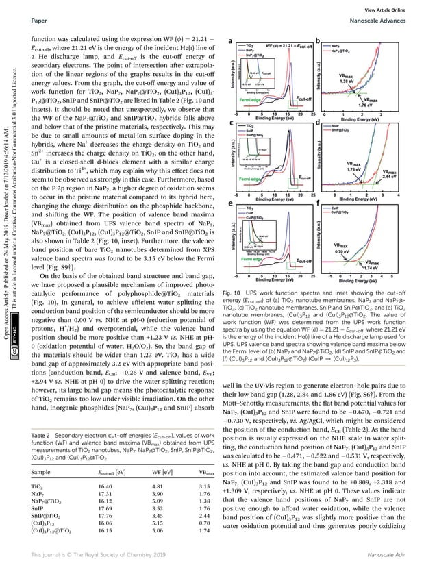Vapor growth of binary and ternary phosphorusbased semiconductors into TiO2 nanotube arrays and ...