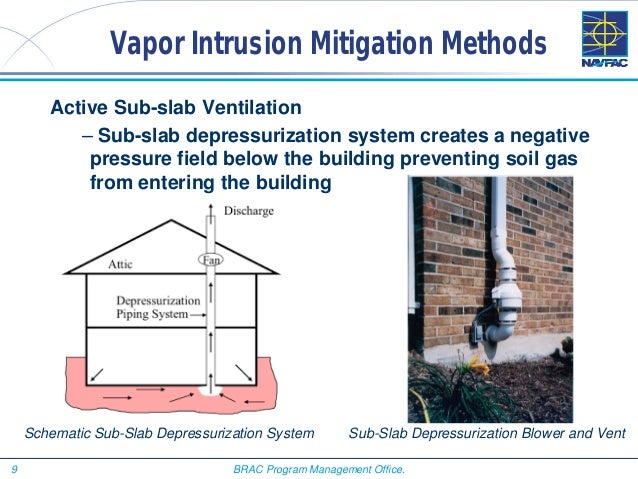 RAB Vapor Intrusion Mitigation