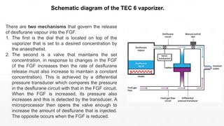 Vaporizers in Anaesthesia | PDF