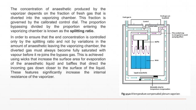 Anaesthesia Vaporizers | PPTX