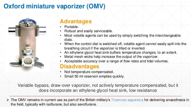 Anaesthesia Vaporizers