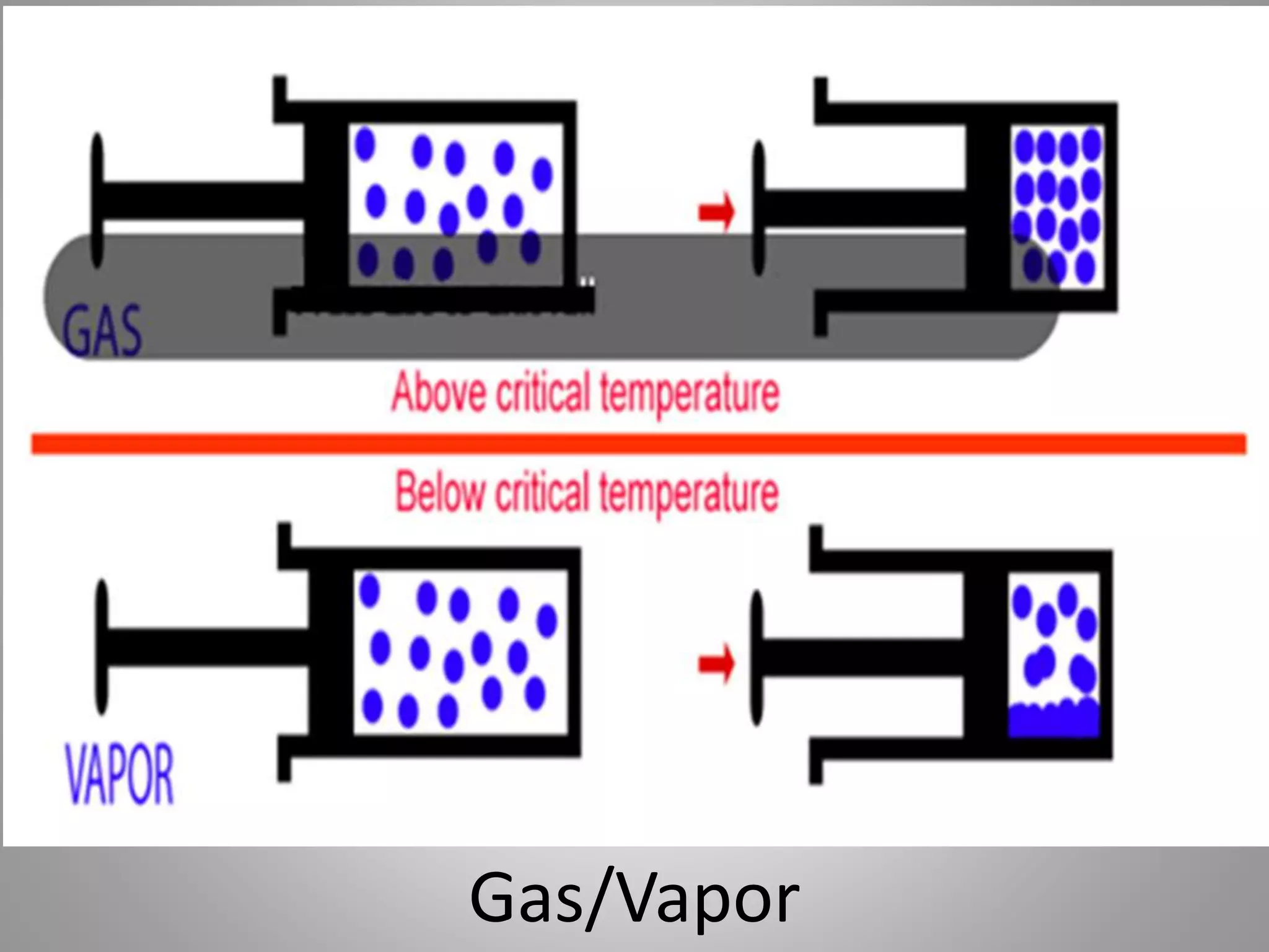 Vaporizers in Anesthesia | PPTX