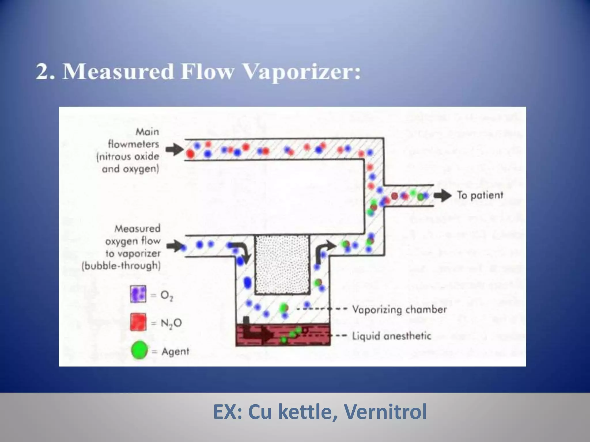 Vaporizers in Anesthesia | PPTX