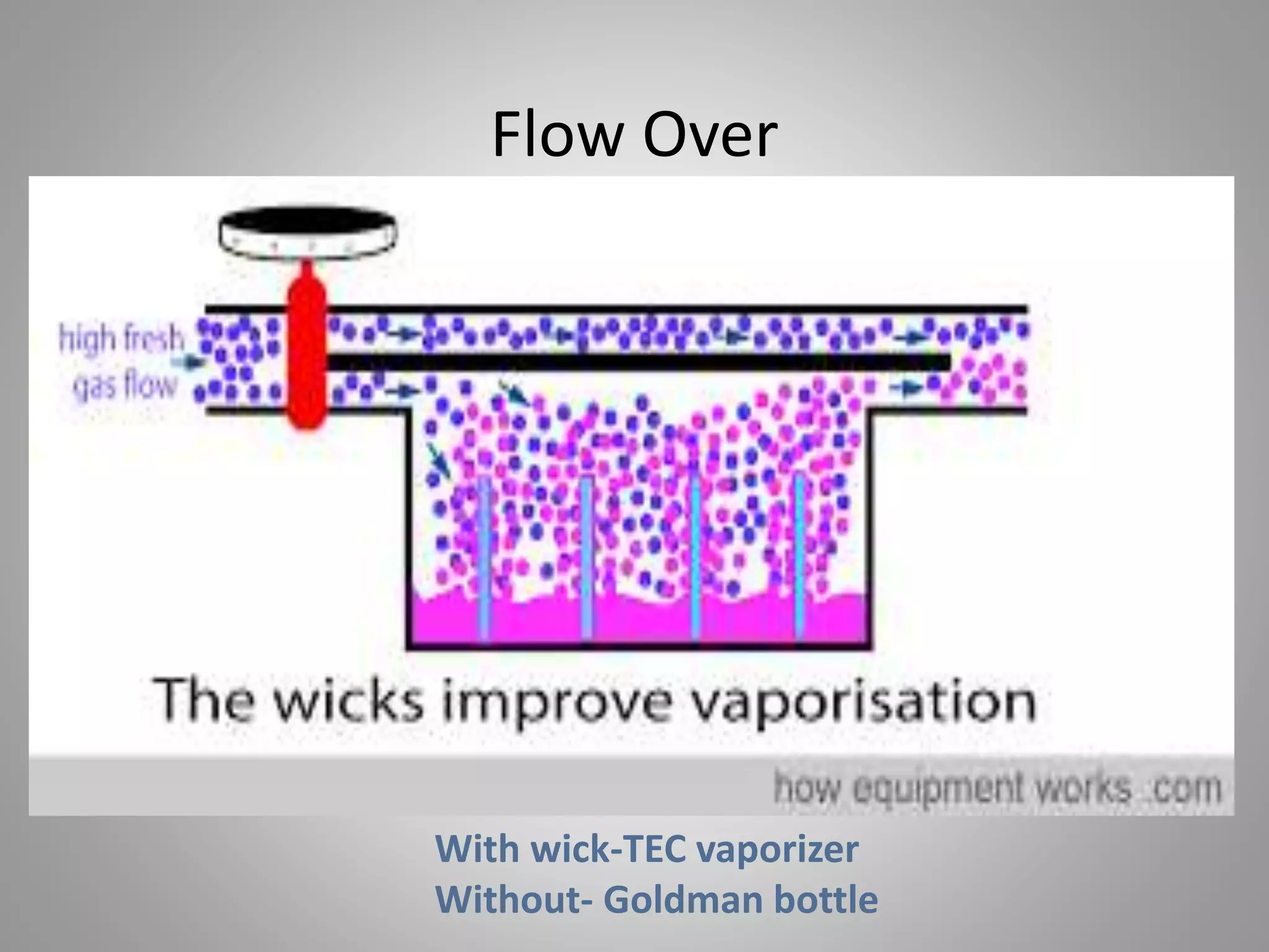 Vaporizers in Anesthesia | PPTX
