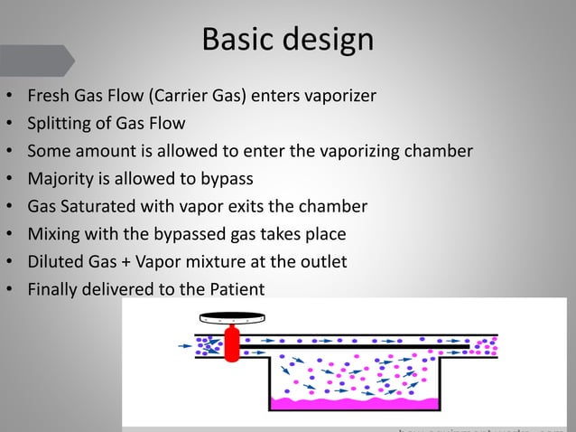 Vaporizers in Anesthesia | PPTX