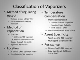Vaporizers in Anesthesia | PPT