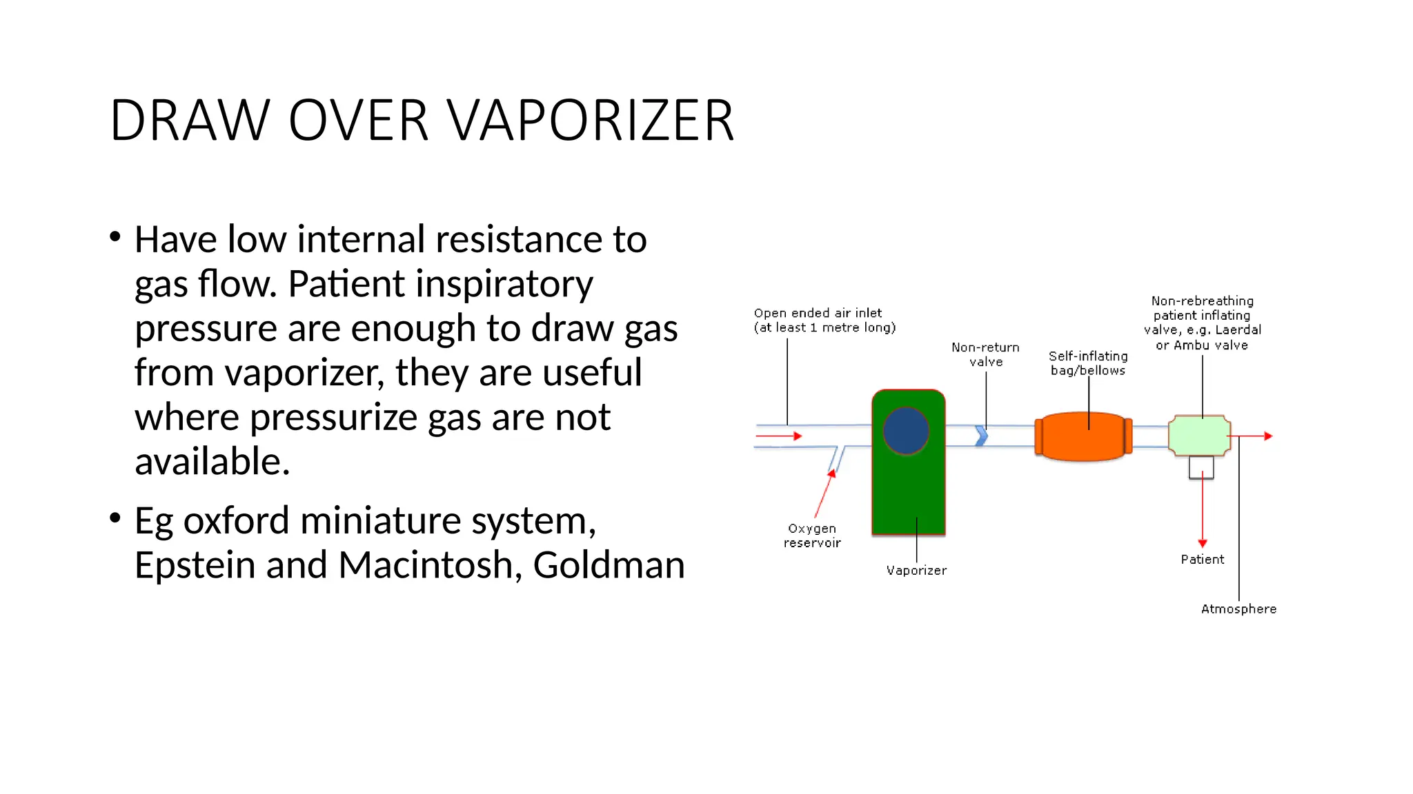 vaporizer presentation on anaethesia class | PPT
