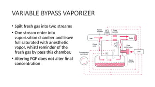 vaporizer presentation on anaethesia class | PPT