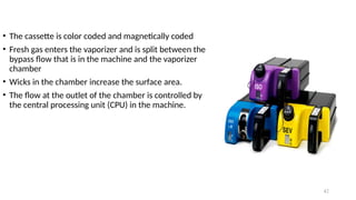 VAPORIZER BY Dr.MEGHA for educational purpose | PPTX