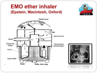 Understanding Anesthesia Vaporizers | PPSX