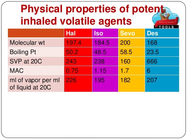 Understanding Anesthesia Vaporizers