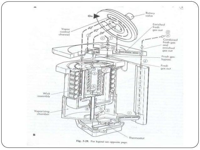 Understanding Anesthesia Vaporizers