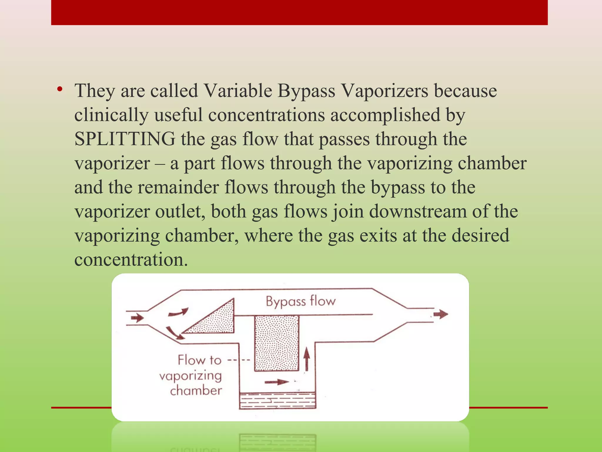 Vaporizers | PPT