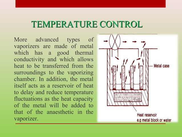 Vaporizers | PPT