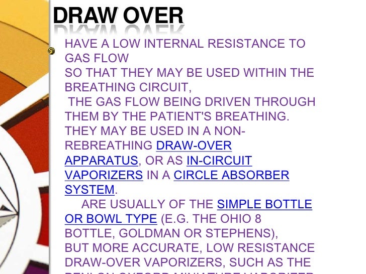 Vaporizers Basics