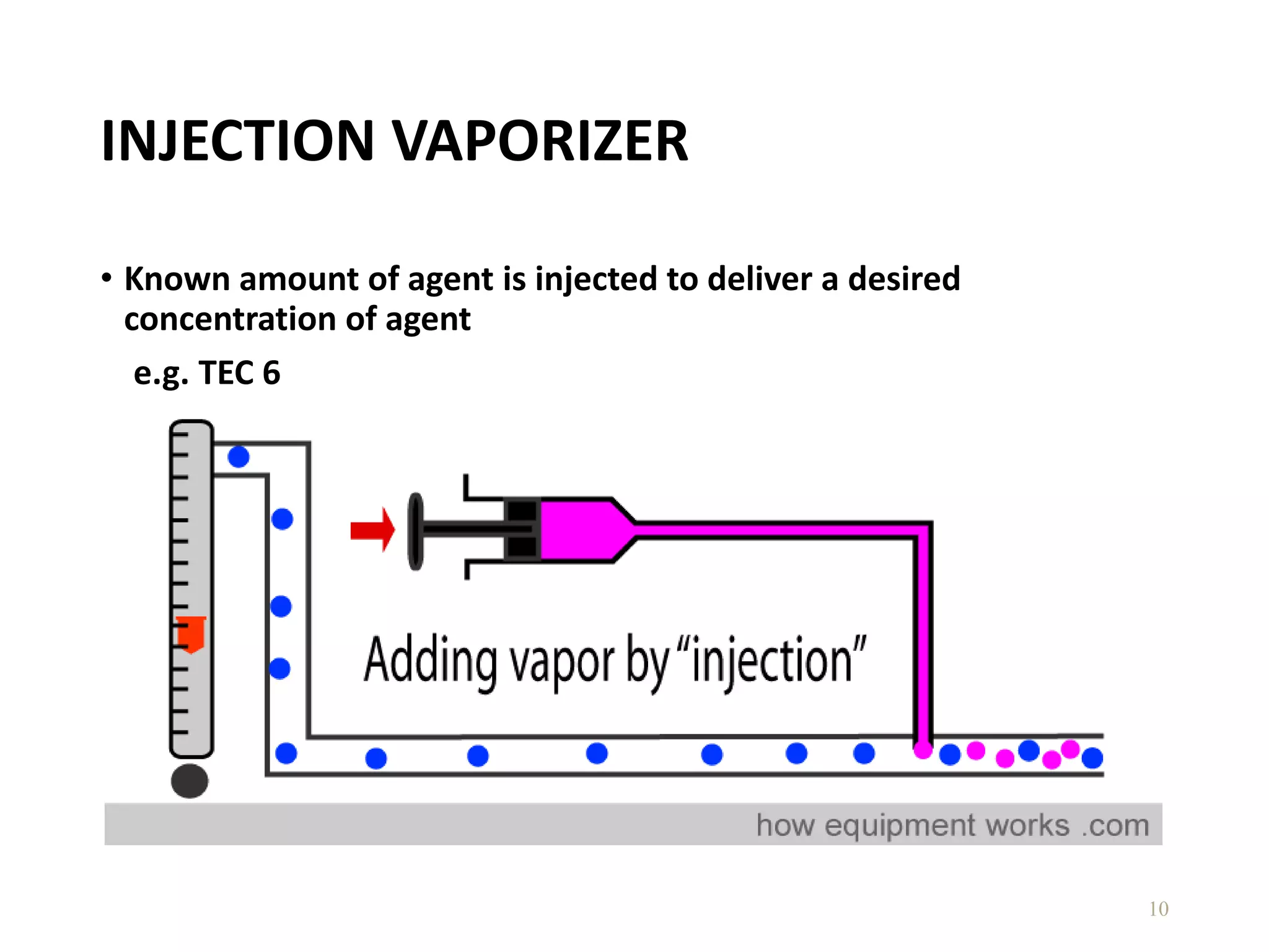 Vaporizers types and its working mechanisms | PPT