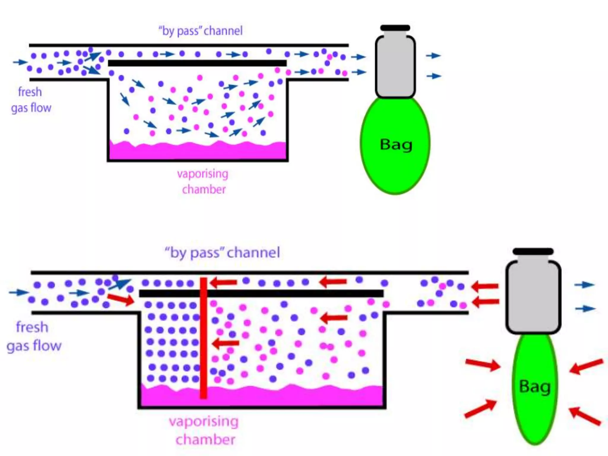Vaporizers types and its working mechanisms | PPT